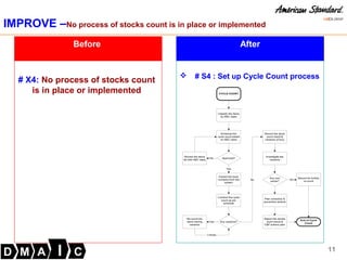 Presentation SLOB Material Reduction | PPT