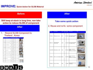 Presentation SLOB Material Reduction | PPT