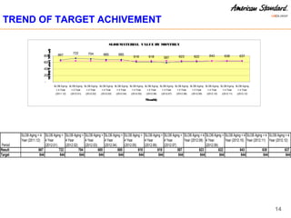 Presentation SLOB Material Reduction | PPT
