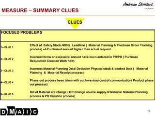 Presentation SLOB Material Reduction | PPT