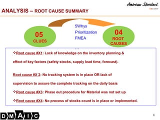 Presentation SLOB Material Reduction | PPT