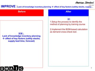 Presentation SLOB Material Reduction | PPT