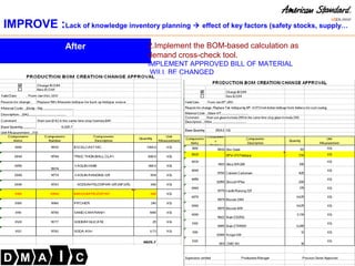 Presentation SLOB Material Reduction | PPT