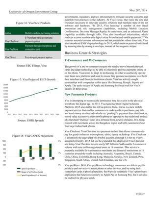 VISA Report - Revised | PDF | Credit Cards | Personal Debt