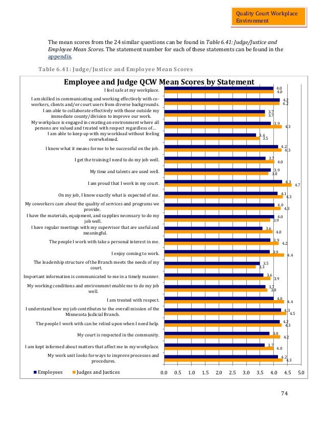 Performance Measures Report Results Summary Performance Measures Report Results Summary