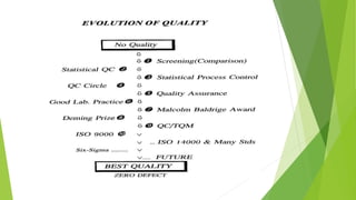 Evolution%20of%20 quality%20control%20concept | PPTX