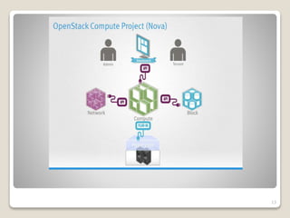 Introduction Openstack | PPTX