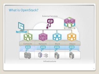 Introduction Openstack | PPTX