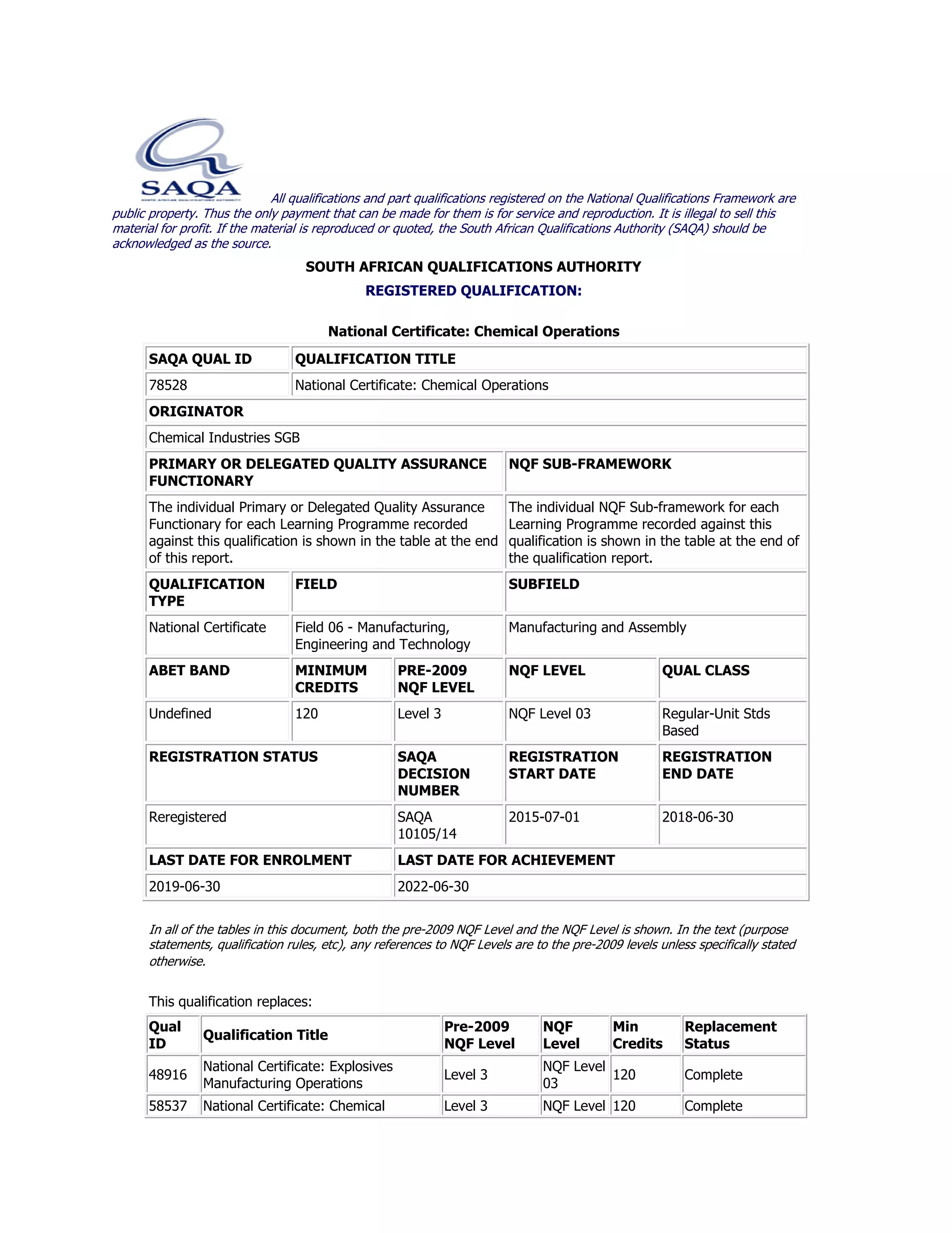 NQF 3 - South African Qualifications Association | PDF