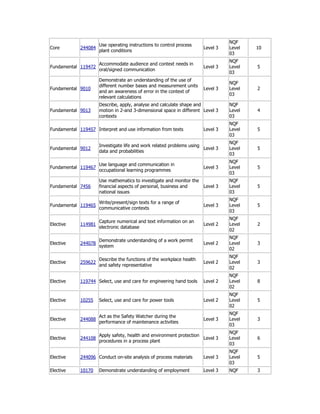 NQF 3 - South African Qualifications Association | PDF