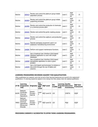 NQF 3 - South African Qualifications Association | PDF