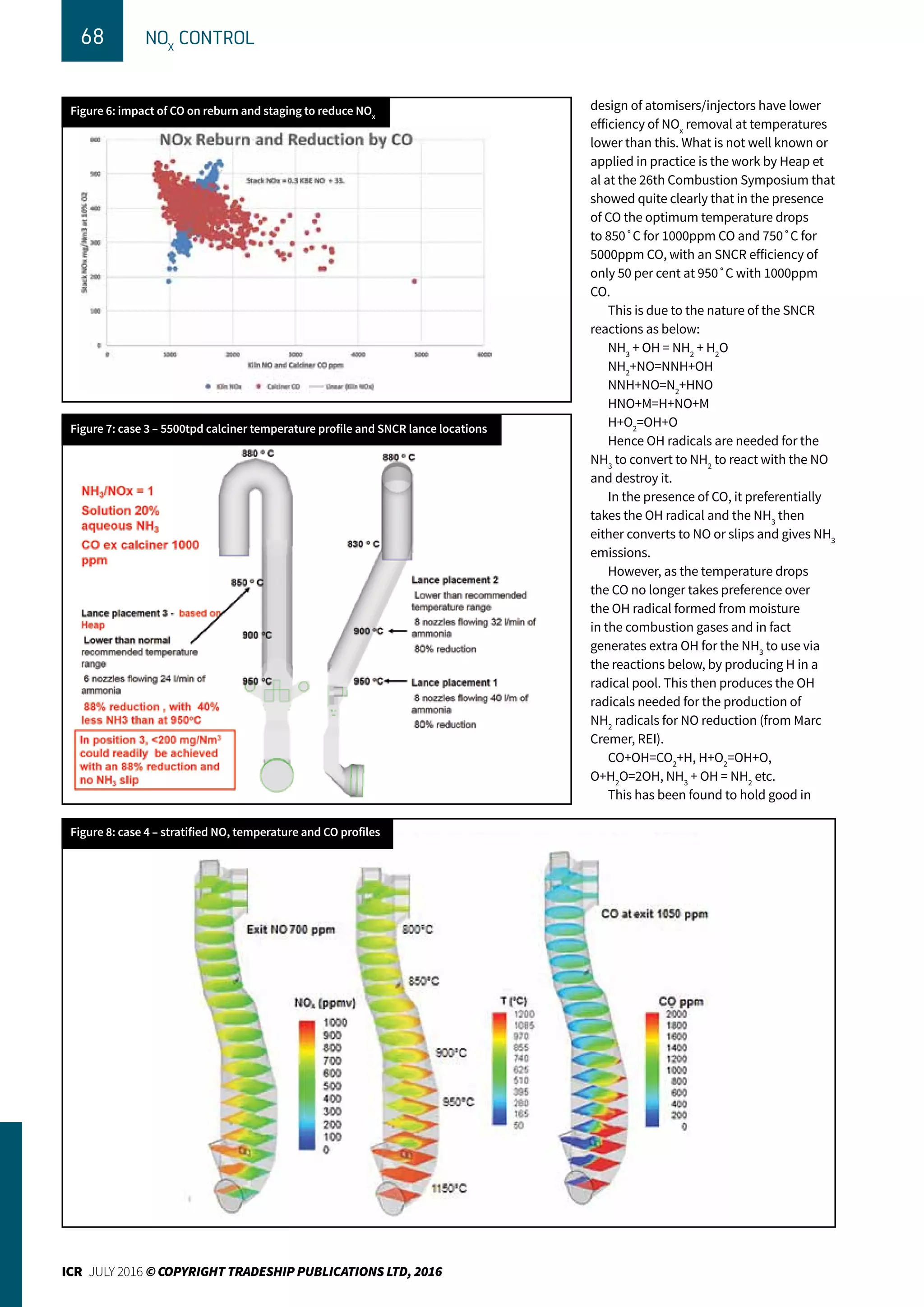 ICR NOx Optimised reburn staging and SNCR | PDF