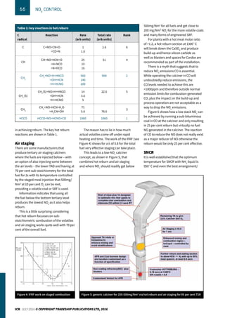 ICR NOx Optimised reburn staging and SNCR | PDF