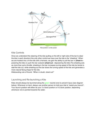 KiteboardingTrainingDocument | PDF