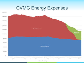 VAHHS Annual Meeting | PPTX