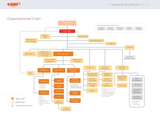 egbin-sustainability-report-web-publish