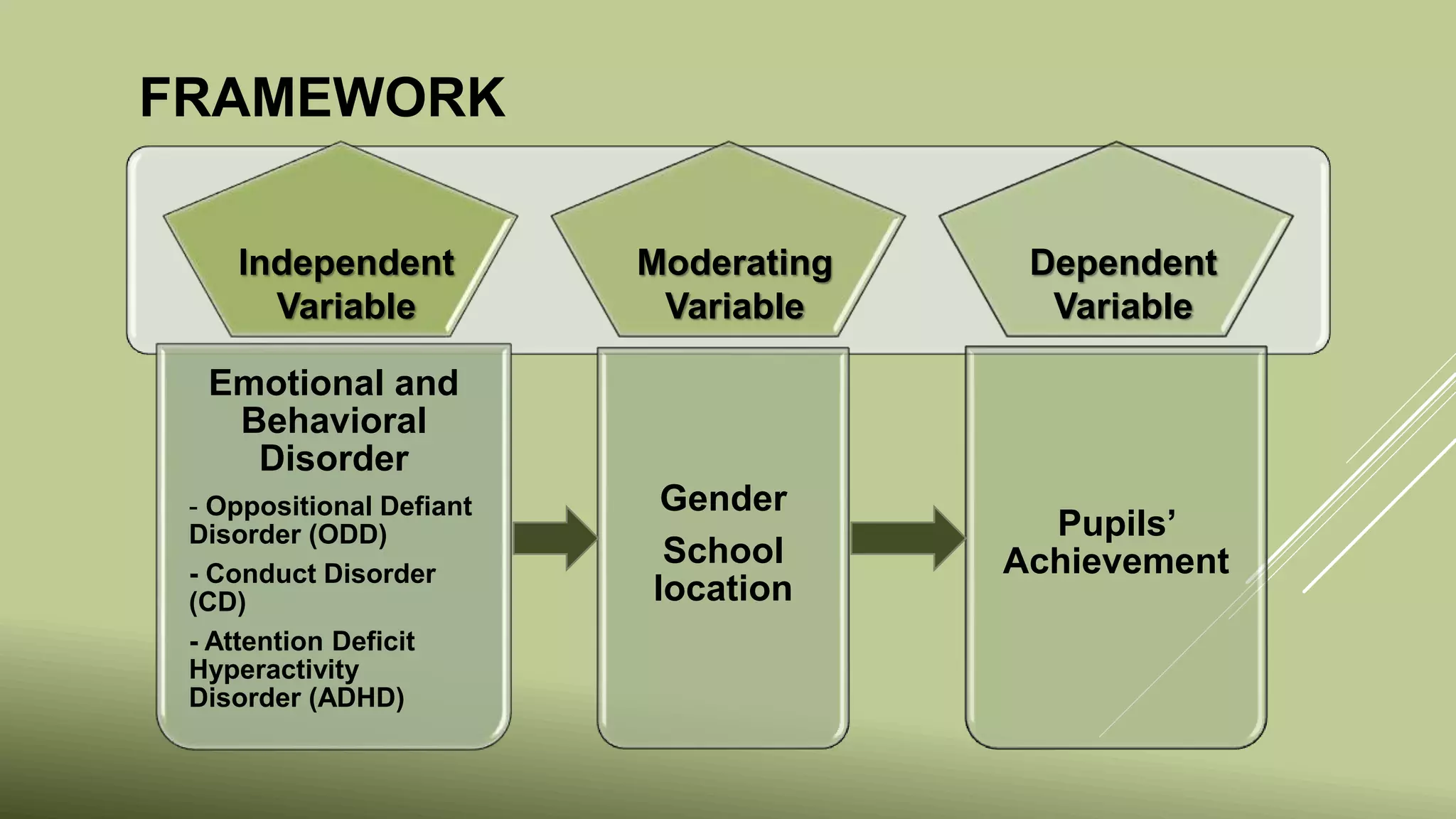 Emotional and Behavioral Disorders (EBD) and Grade I Pupils ...