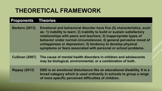 Emotional and Behavioral Disorders (EBD) and Grade I Pupils ...