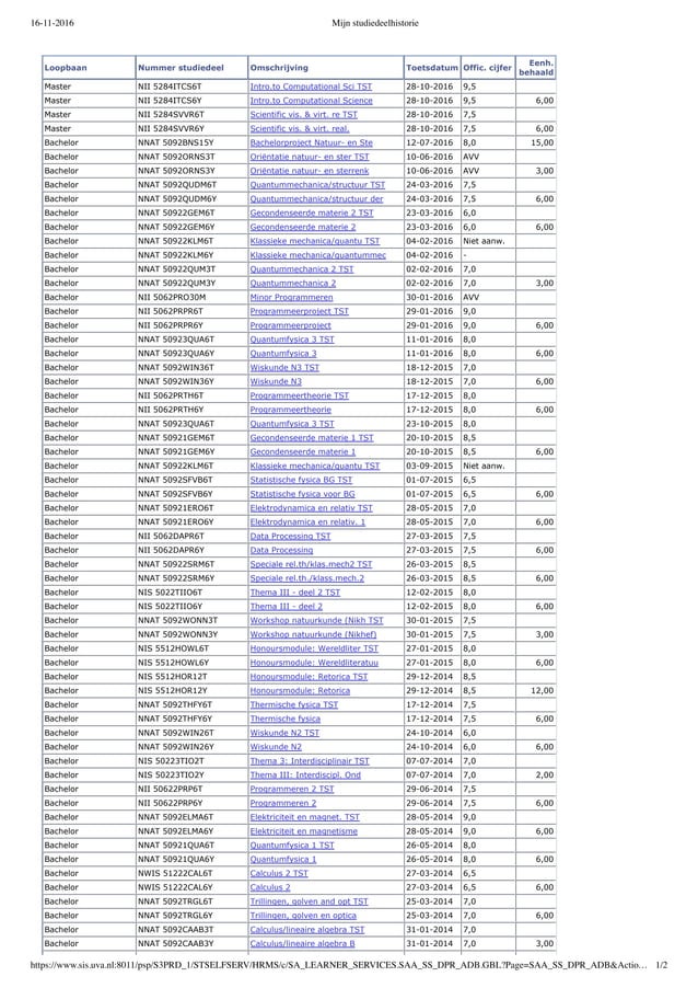Cijferlijst Universiteit van Amsterdam - J.J. Beekman (Jonathan) | PDF