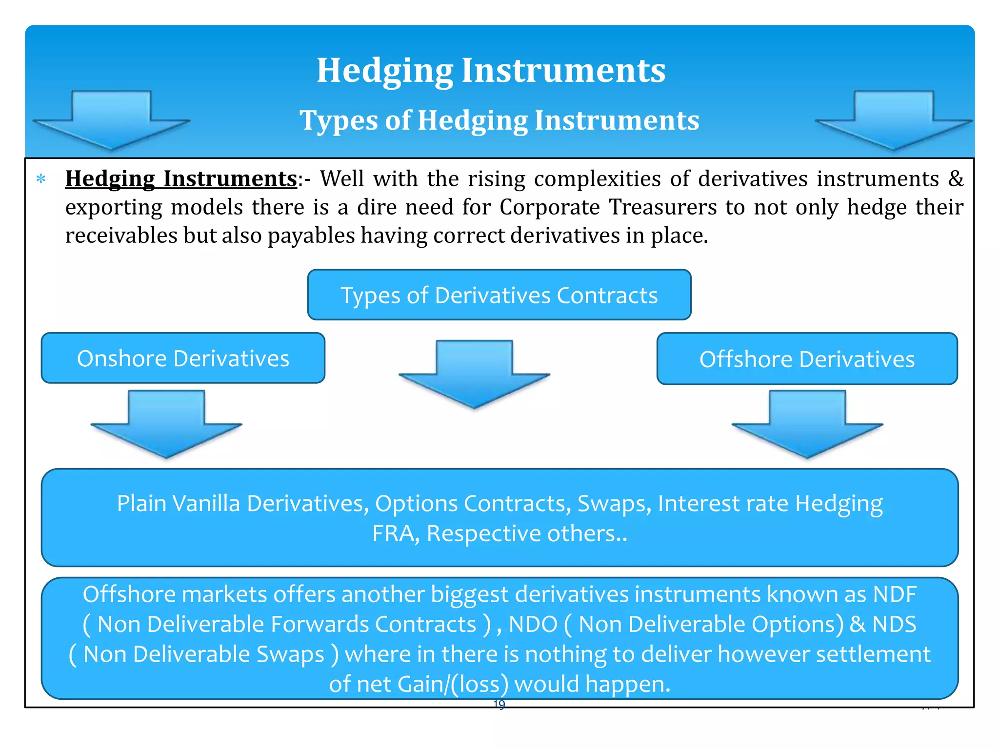 Mitigating FX Risk in Corporate Portfolio | PPTX