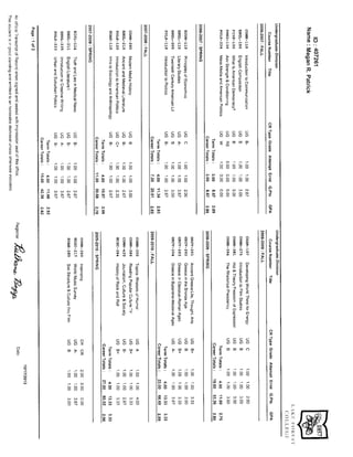 Undergrad transcripts | PDF