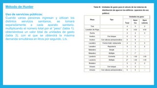 Metodo de hunter, instalaciones hidraulicas | PDF