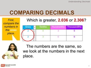 C9 Understanding Decimals.ppt.pptxugijlkuhgjfdhbvgy | PPTX