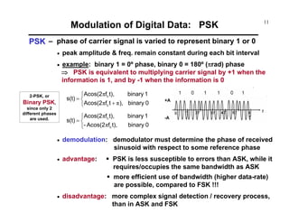 Digital modulation | PPT