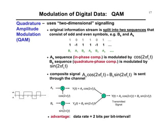Digital modulation | PPT