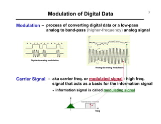 Digital modulation | PPT
