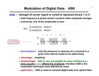 Digital modulation | PPT