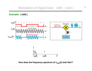 Digital modulation | PPT