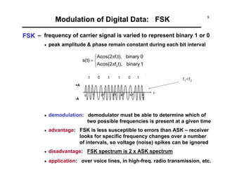 Digital modulation | PPT