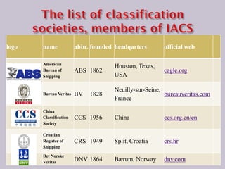 Classification societes. presentation | PPTX