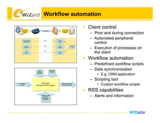 cWizard Overview | PDF | Operating Systems | Computer Software and Applications