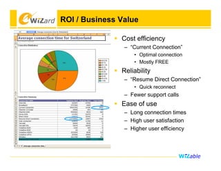 cWizard Overview | PDF | Operating Systems | Computer Software and Applications
