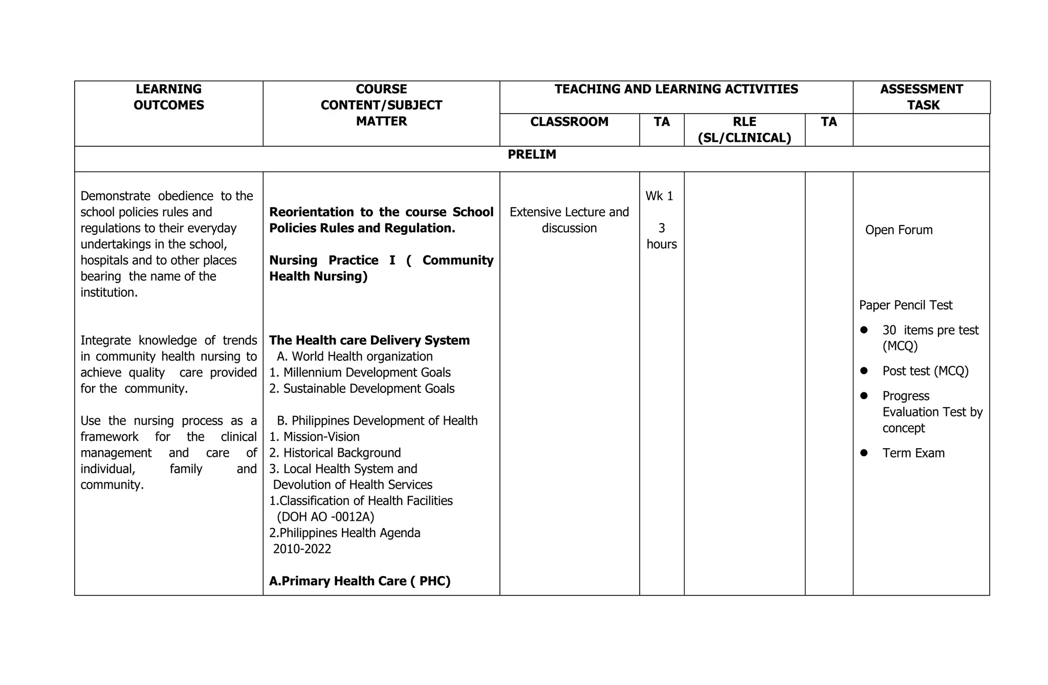 CA-1-Syllabus for nursing competency app | DOC