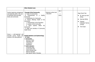 CA-1-Syllabus for nursing competency app | DOC