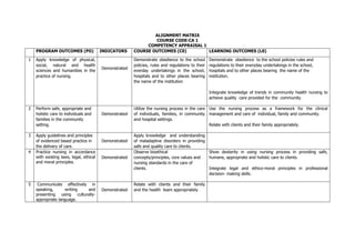 CA-1-Syllabus for nursing competency app | DOC