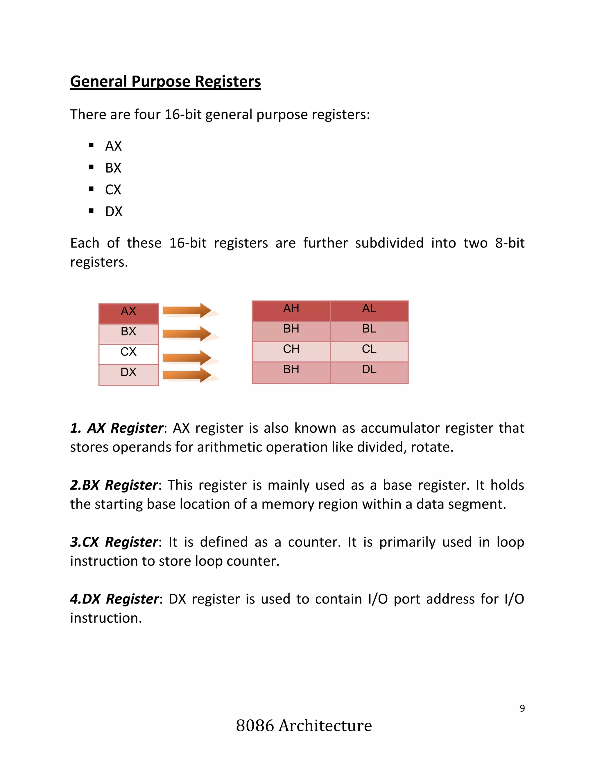 8086 Architecture | DOCX