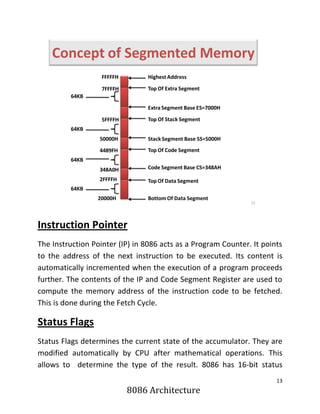 8086 Architecture | DOCX