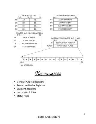 8086 Architecture | DOCX