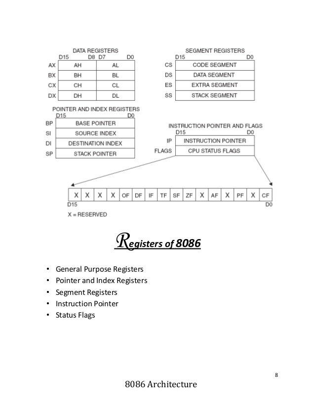 8086 Architecture