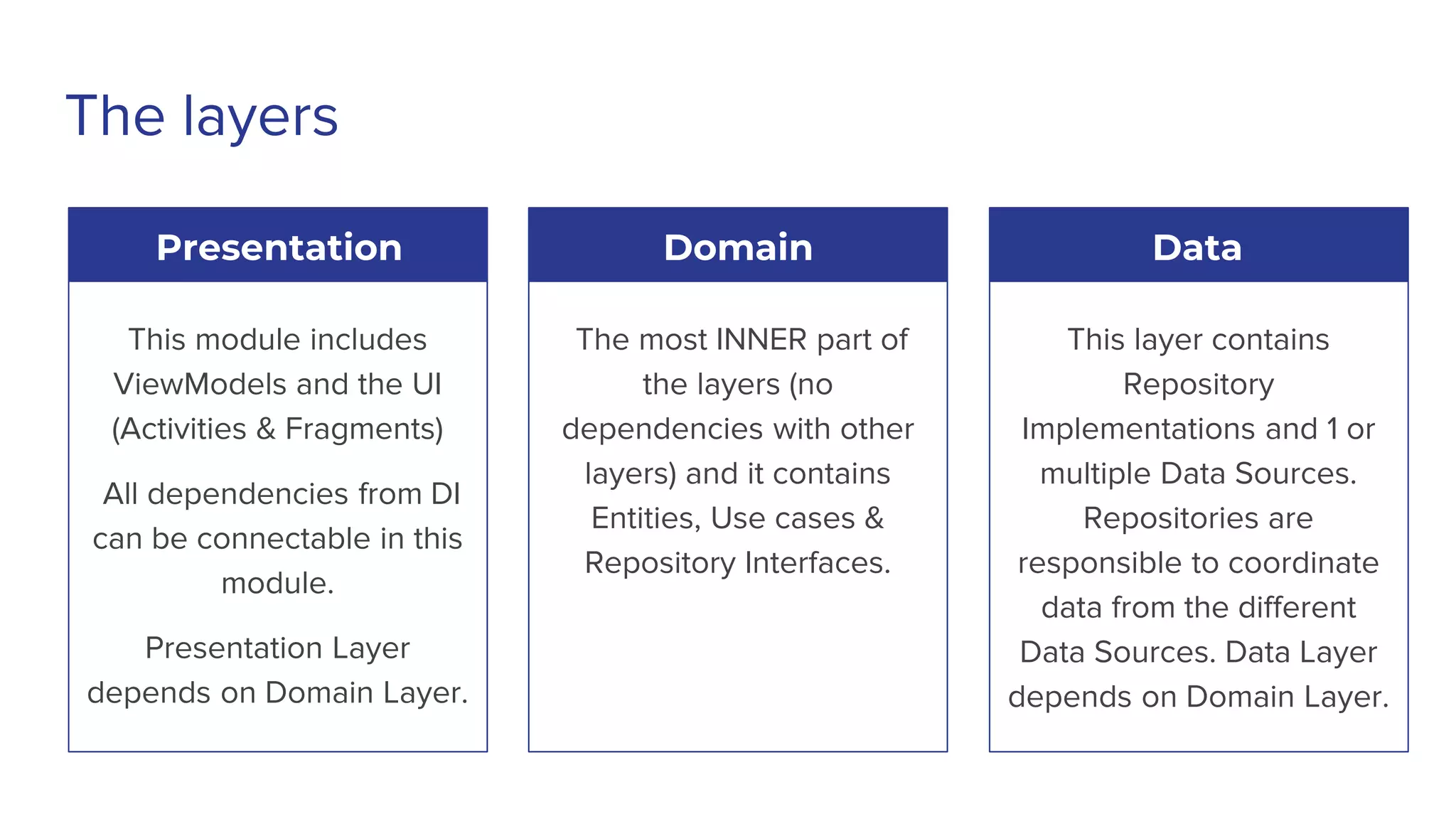 Clean Architecture | PPTX