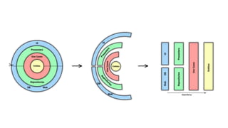 Clean Architecture | PPT