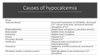 Hypocalcemia Symptoms And Signs