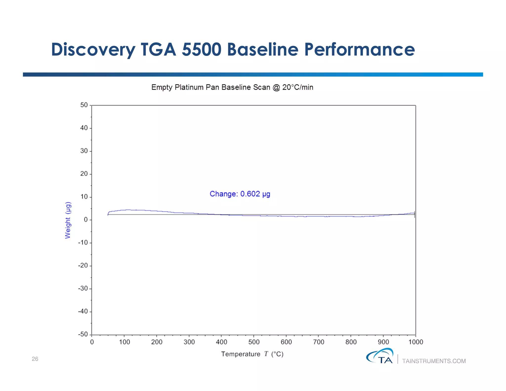 THERMOGRAVIMETRIC ANALISYS SDT 650 | PDF | Chemistry | Science