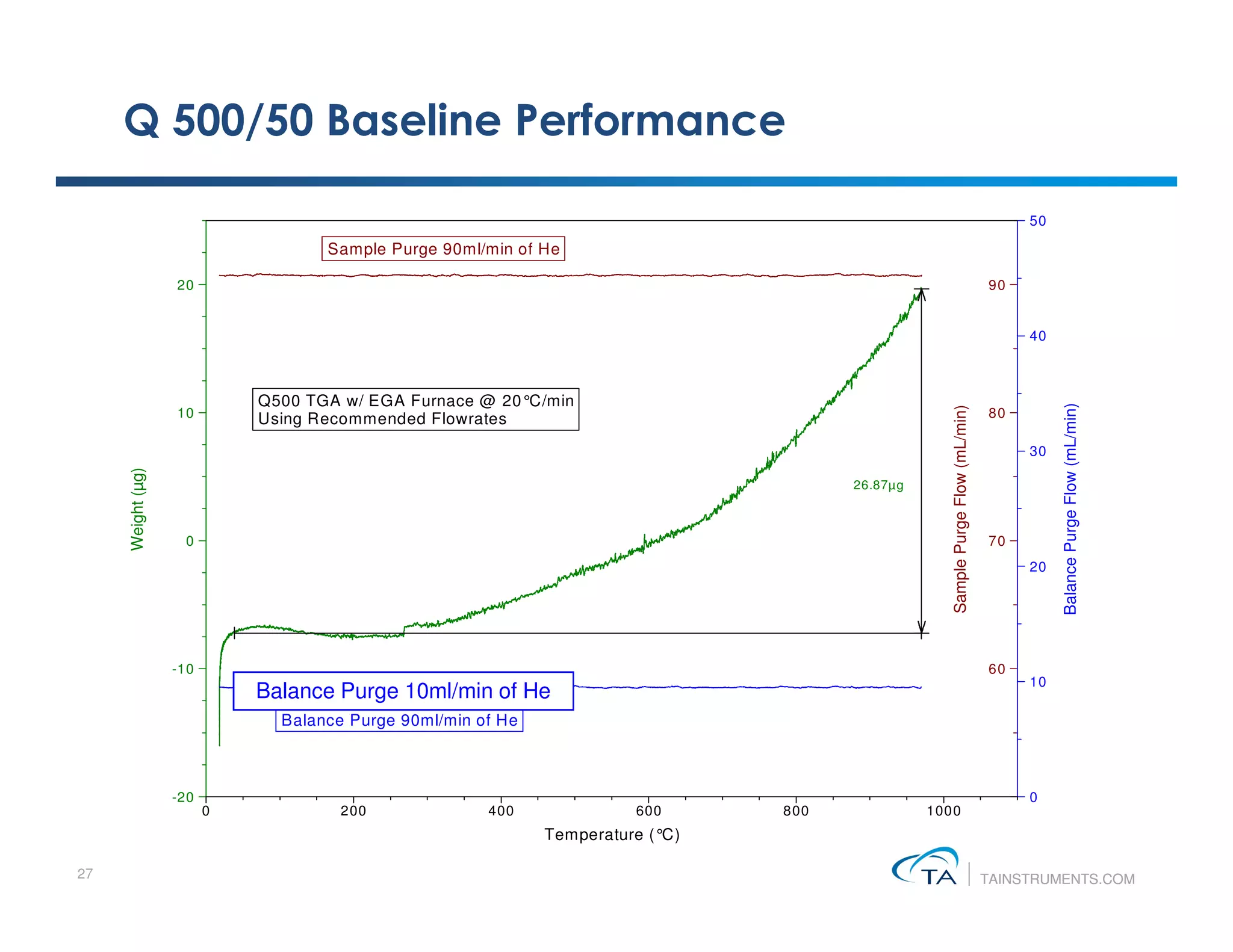 THERMOGRAVIMETRIC ANALISYS SDT 650 | PDF