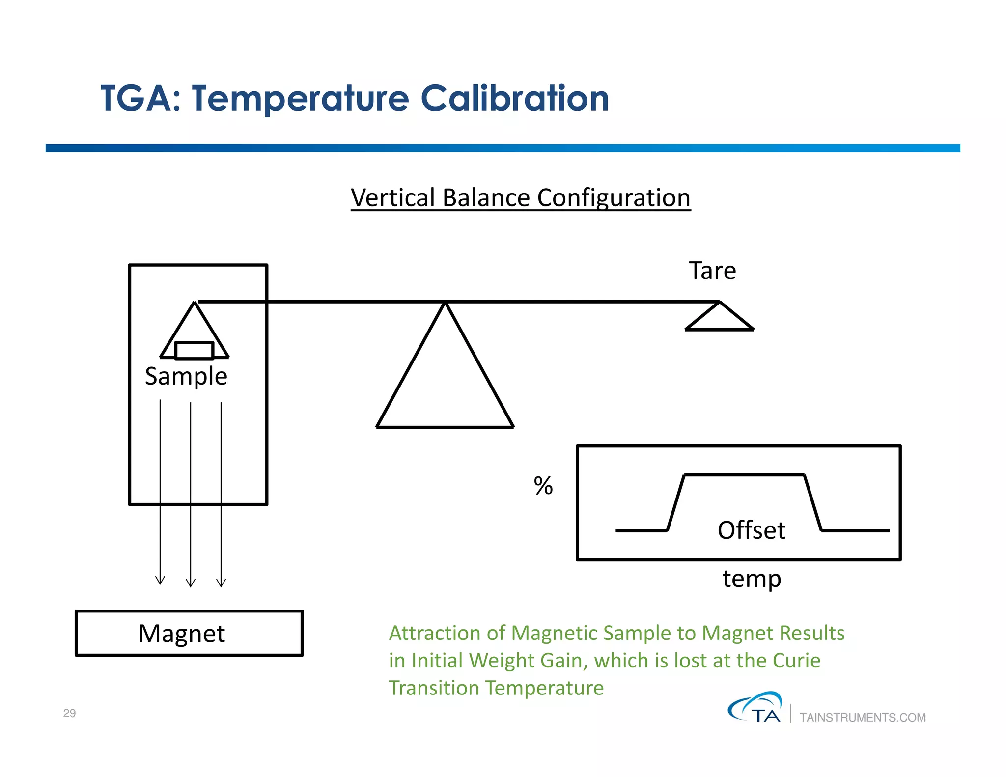 THERMOGRAVIMETRIC ANALISYS SDT 650 | PDF