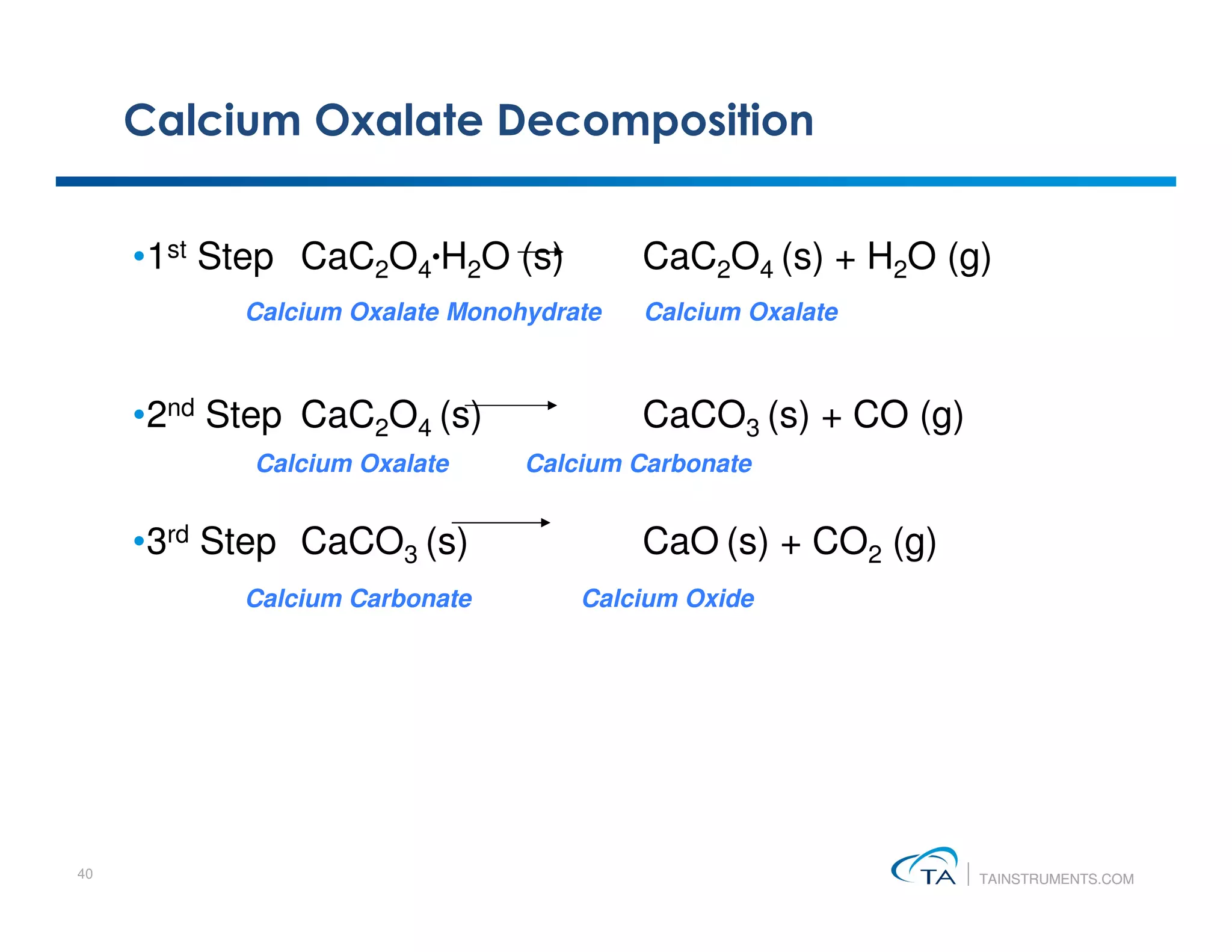 THERMOGRAVIMETRIC ANALISYS SDT 650 | PDF